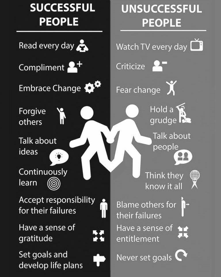 Successful ~vs~ Unsuccessful People – A Workplace Playbook